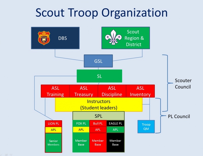Scout Troop Section - 6th Kowloon Scout Group Wiki